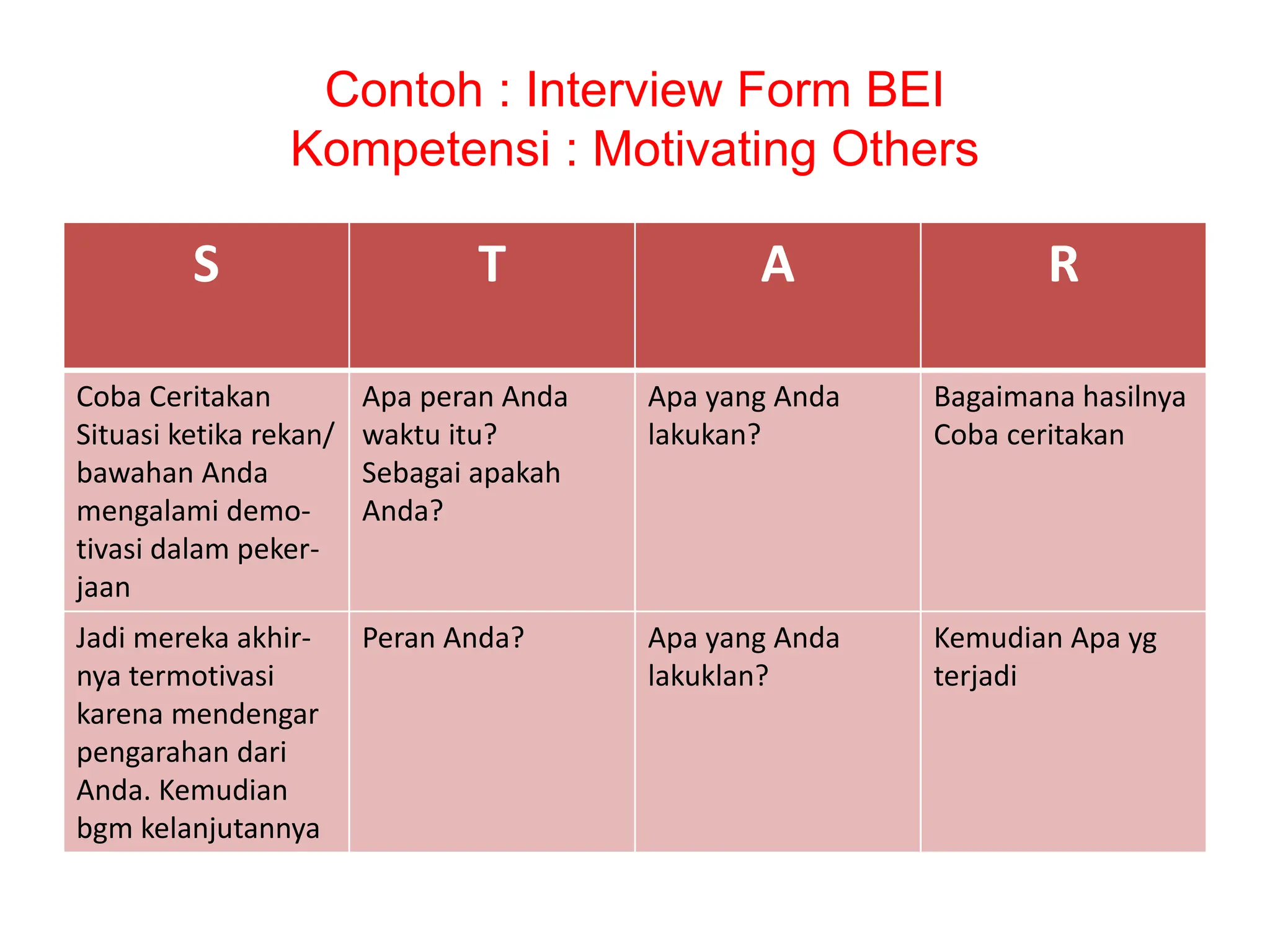 Materi praktis Behaviour-Event-Interview.pptx