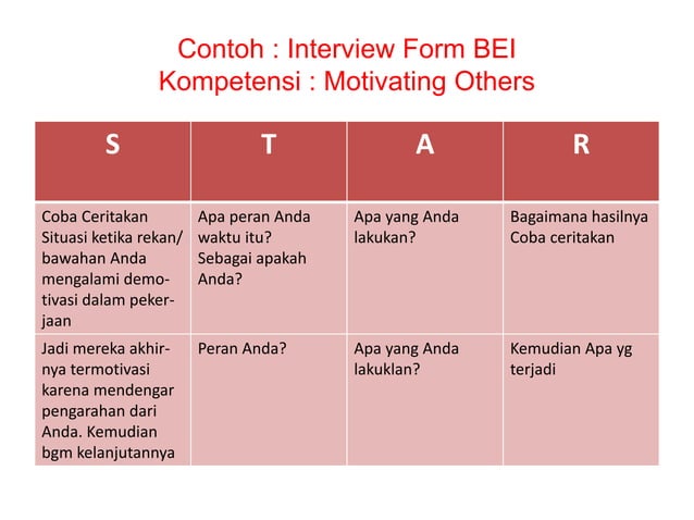 Materi praktis Behaviour-Event-Interview.pptx