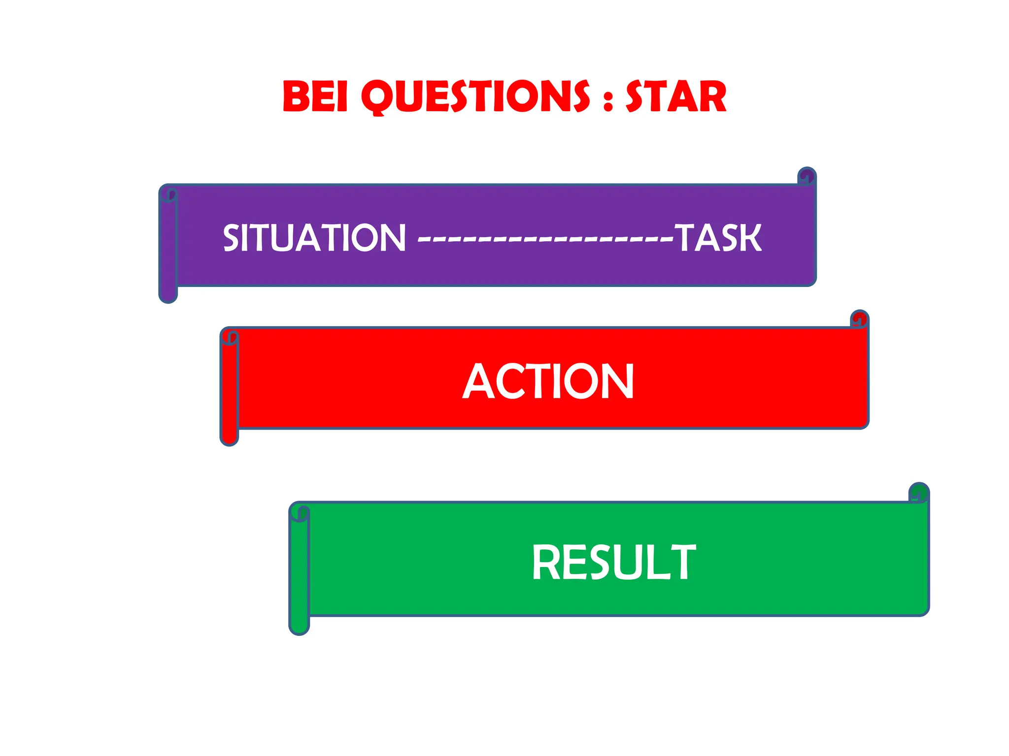 Behaviour-Event-Interview metode interview.pptx