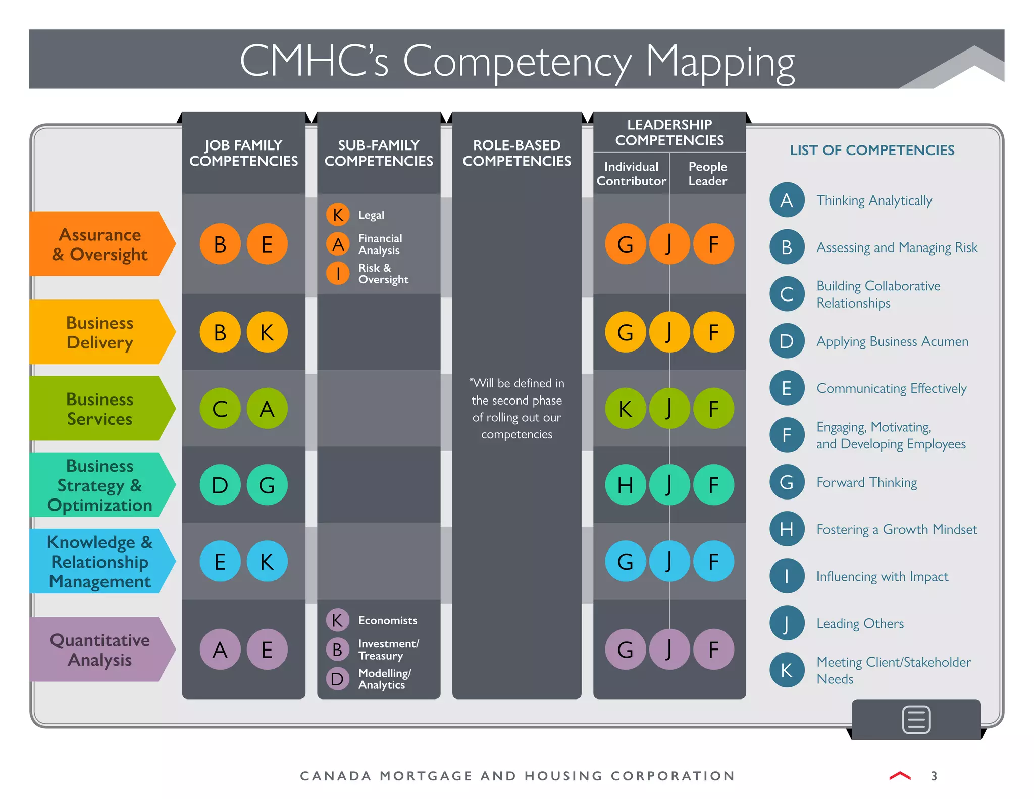 behavioural-competency-dictionary-en.pdf
