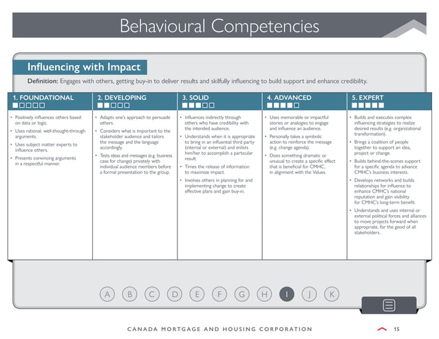 behavioural-competency-dictionary-en.pdf