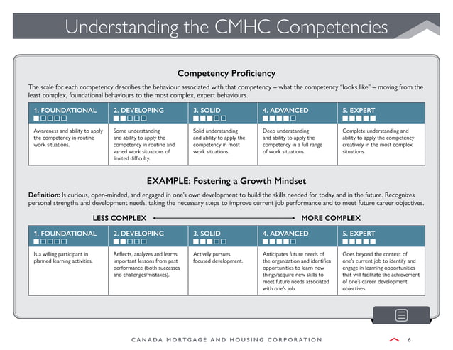 behavioural-competency-dictionary-en.pdf