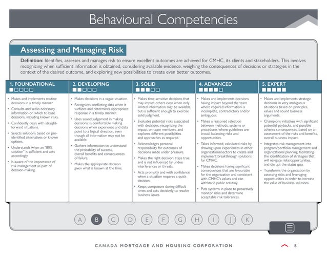behavioural-competency-dictionary-en.pdf