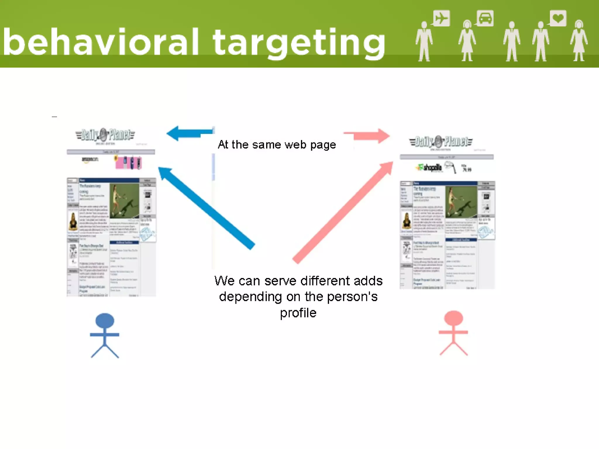 Behavioural Targeting | PPT