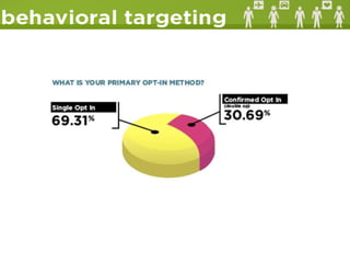 Behavioural Targeting | PPT