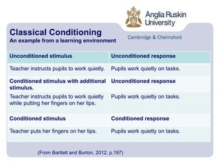Behavioural-theories-powerpoint.ppt