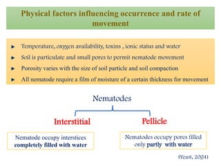 Behavioural analysis of nematode movement | PDF