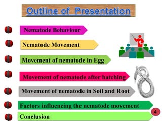 Behavioural analysis of nematode movement | PDF