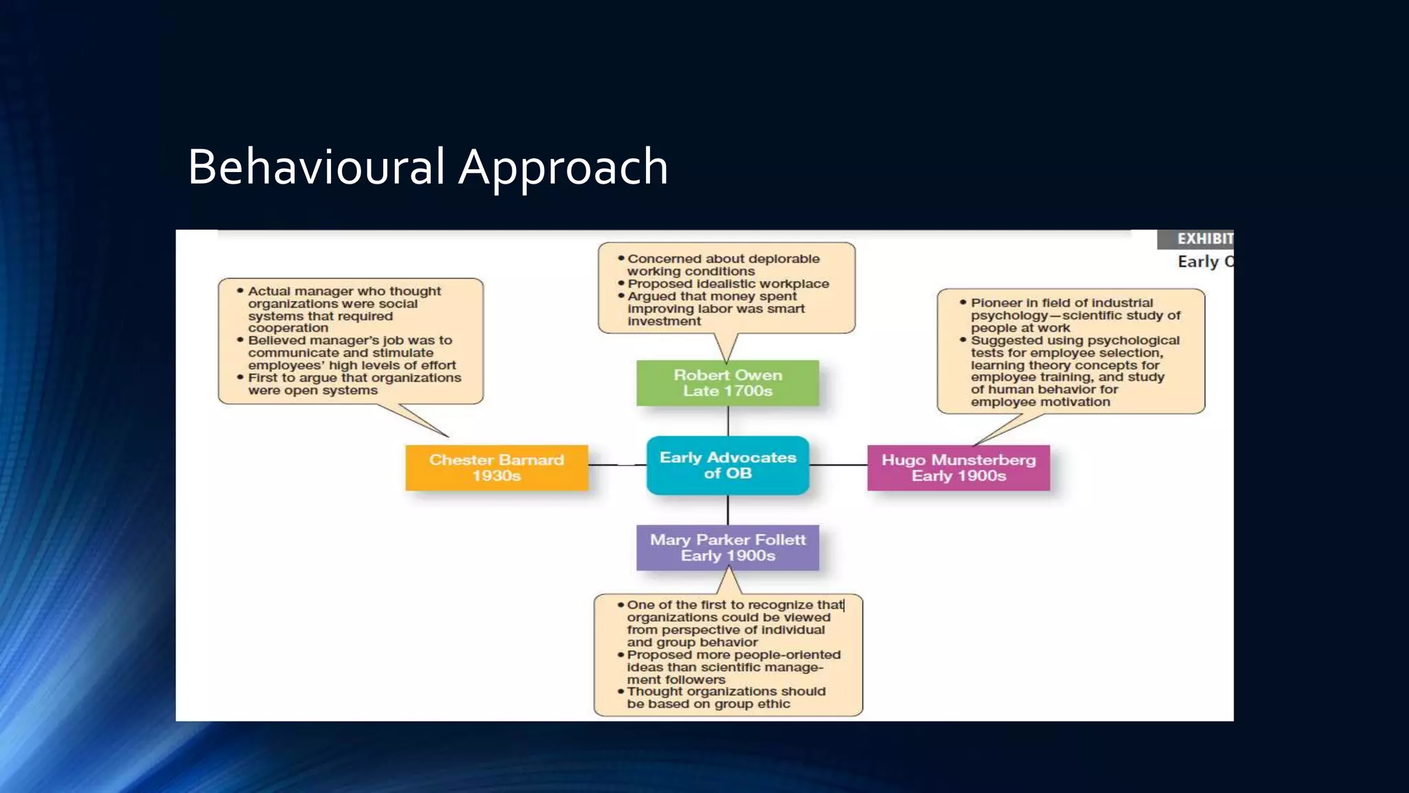 Behavioural Approach in Management | PPTX