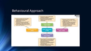 Behavioural Approach in Management | PPTX