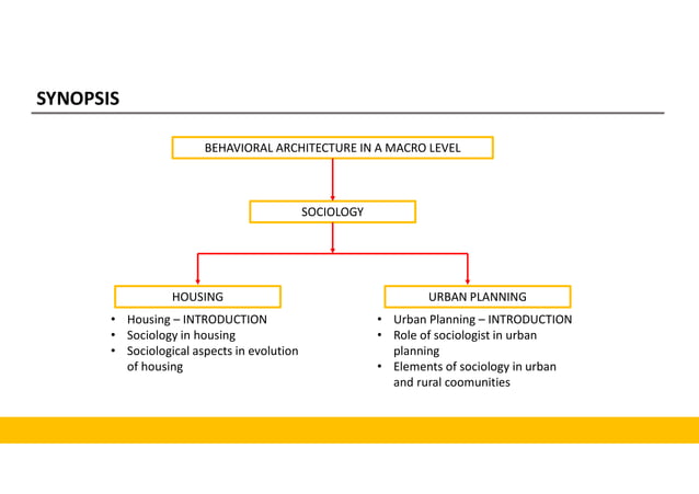 Behavioural Architecture.pdf