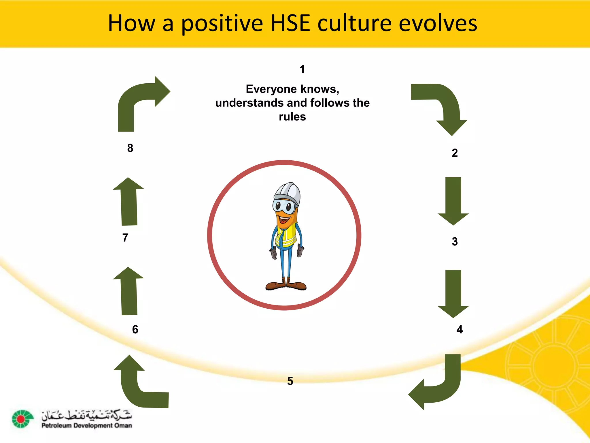 Behavioural based safety_final.pdf