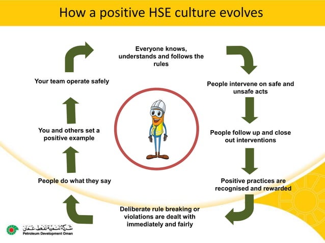 Behavioural based safety_final.pdf