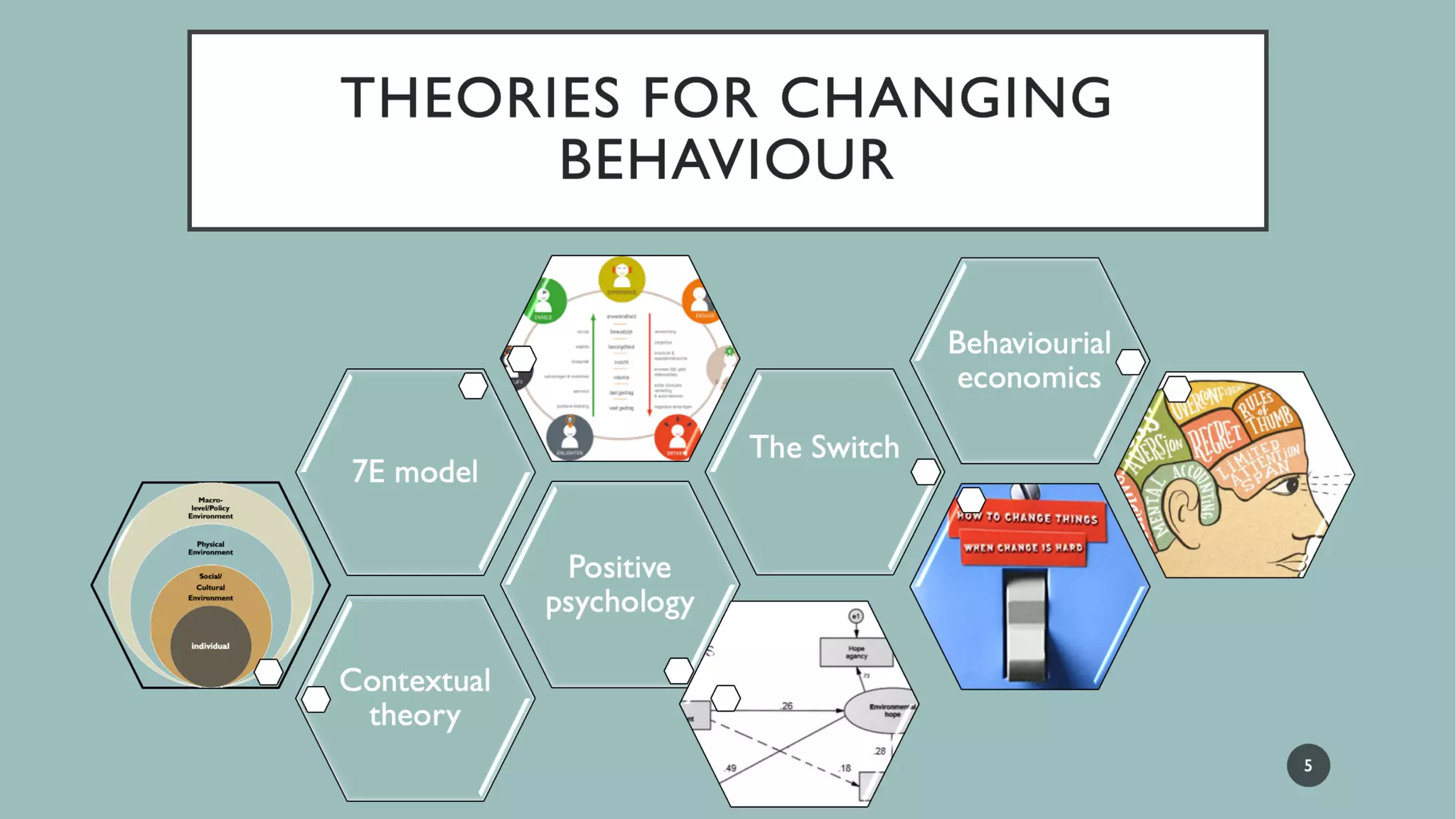 Behavioural change: the 6 E's of sustainable behaviour | PPT