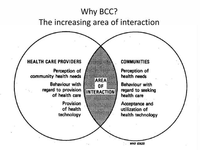 Behavioural change communication | PPTX