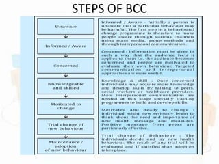 Behavioural change communication | PPTX