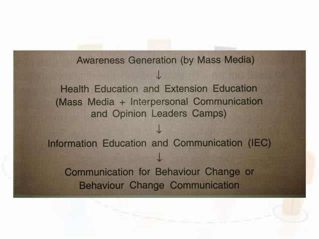 Behavioural change communication | PPTX
