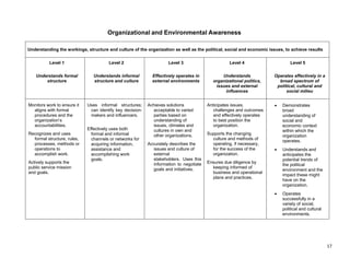 Behavioural_Competency_Dictionary.pdf (tham khao) | PDF