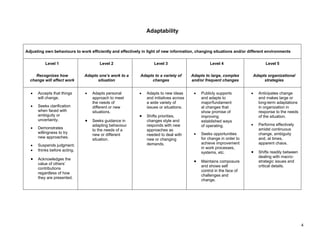 Behavioural_Competency_Dictionary.pdf (tham khao) | PDF