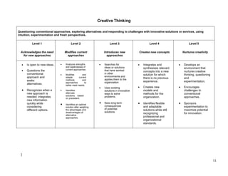 Behavioural_Competency_Dictionary.pdf (tham khao) | PPT