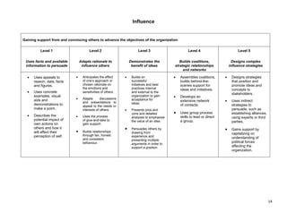 Behavioural_Competency_Dictionary.pdf (tham khao) | PPT
