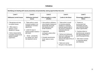 Behavioural_Competency_Dictionary.pdf (tham khao) | PPT