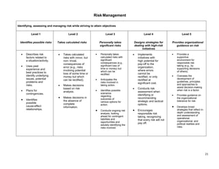 Behavioural_Competency_Dictionary.pdf (tham khao) | PPT