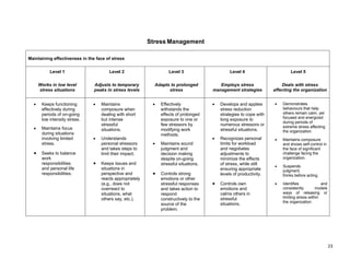 Behavioural_Competency_Dictionary.pdf (tham khao) | PPT
