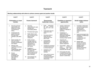 Behavioural_Competency_Dictionary.pdf (tham khao) | PPT