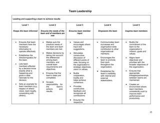 Behavioural_Competency_Dictionary.pdf (tham khao) | PPT
