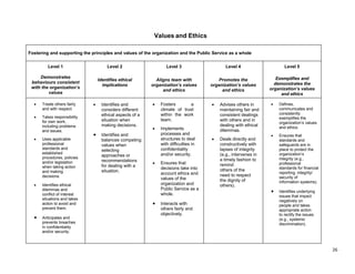 Behavioural_Competency_Dictionary.pdf (tham khao) | PPT