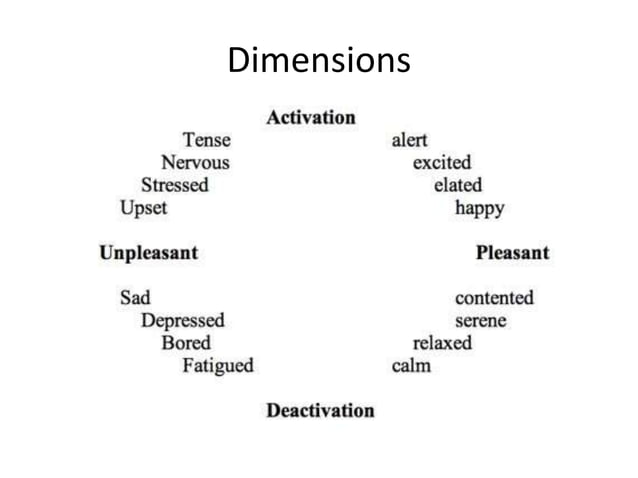 Behavioural dimensions | PPTX