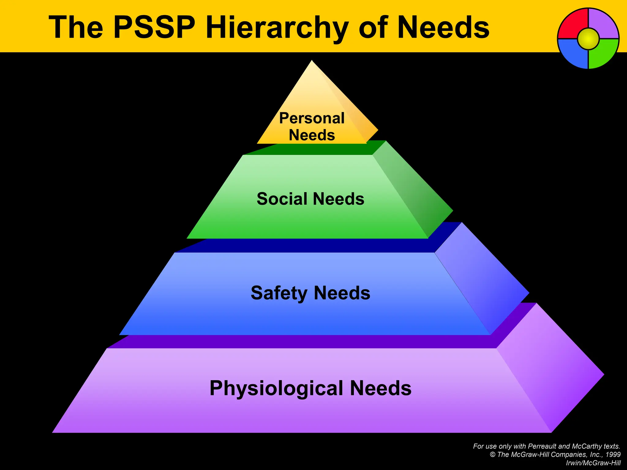 Behavioural Dimensions of consumer behaviour | PPT