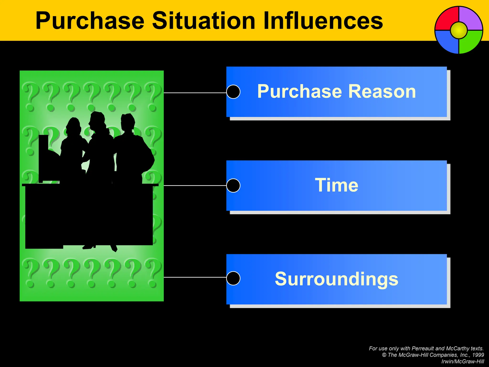 Behavioural Dimensions of consumer behaviour | PPT