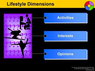 Behavioural Dimensions of consumer behaviour | PPT