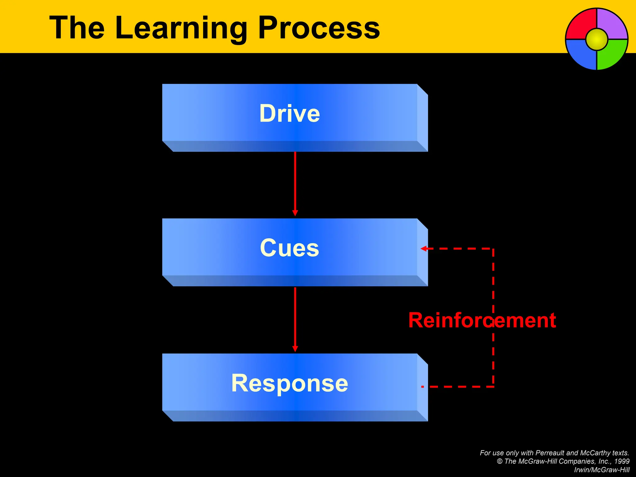 New Trends in Behavioral Dimensions in Consumer Behavior | PPT