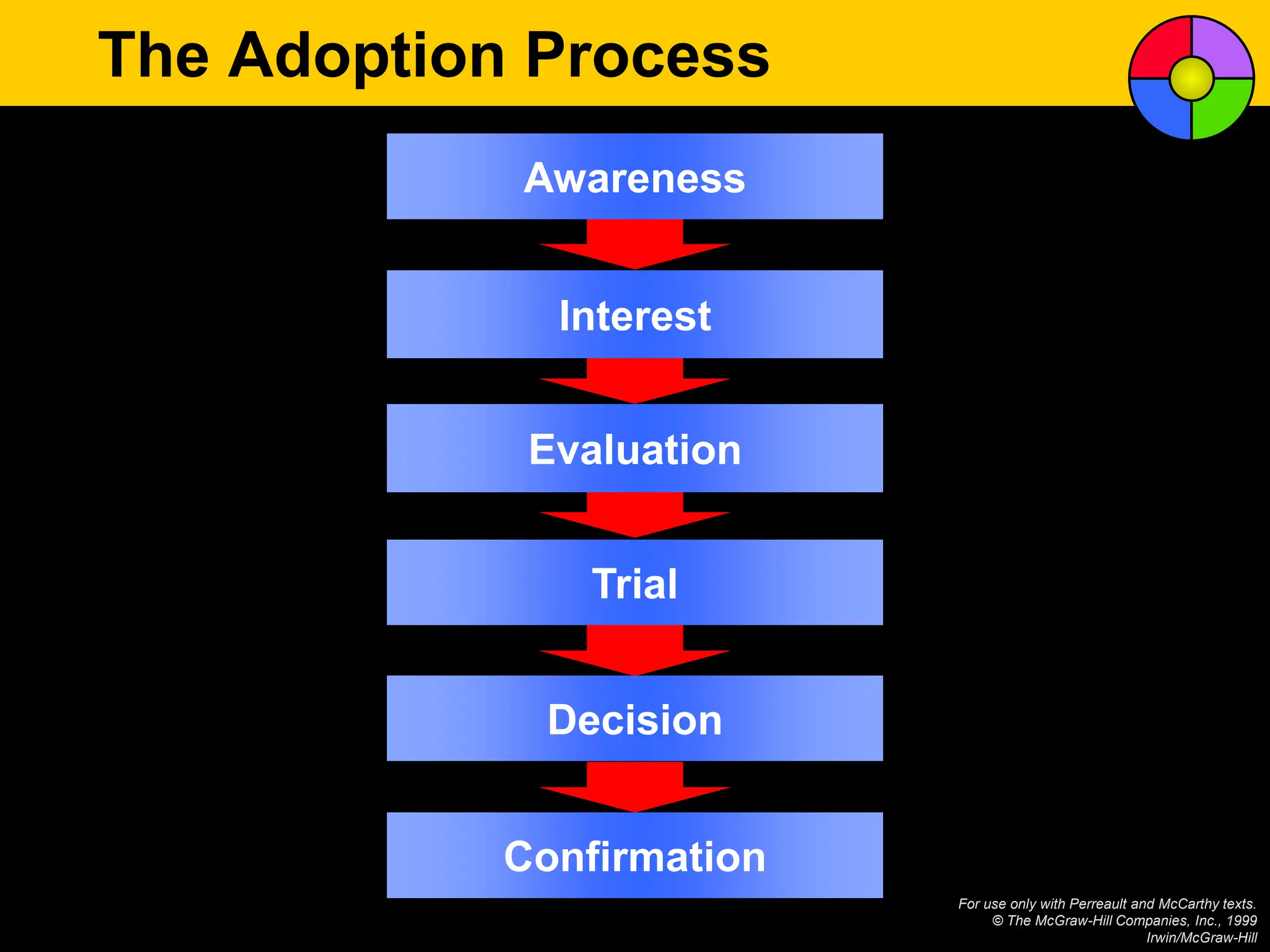 New Trends in Behavioral Dimensions in Consumer Behavior | PPT