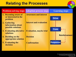 New Trends in Behavioral Dimensions in Consumer Behavior | PPT