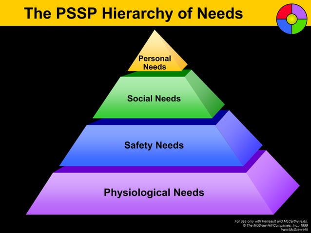 New Trends in Behavioral Dimensions in Consumer Behavior | PPT