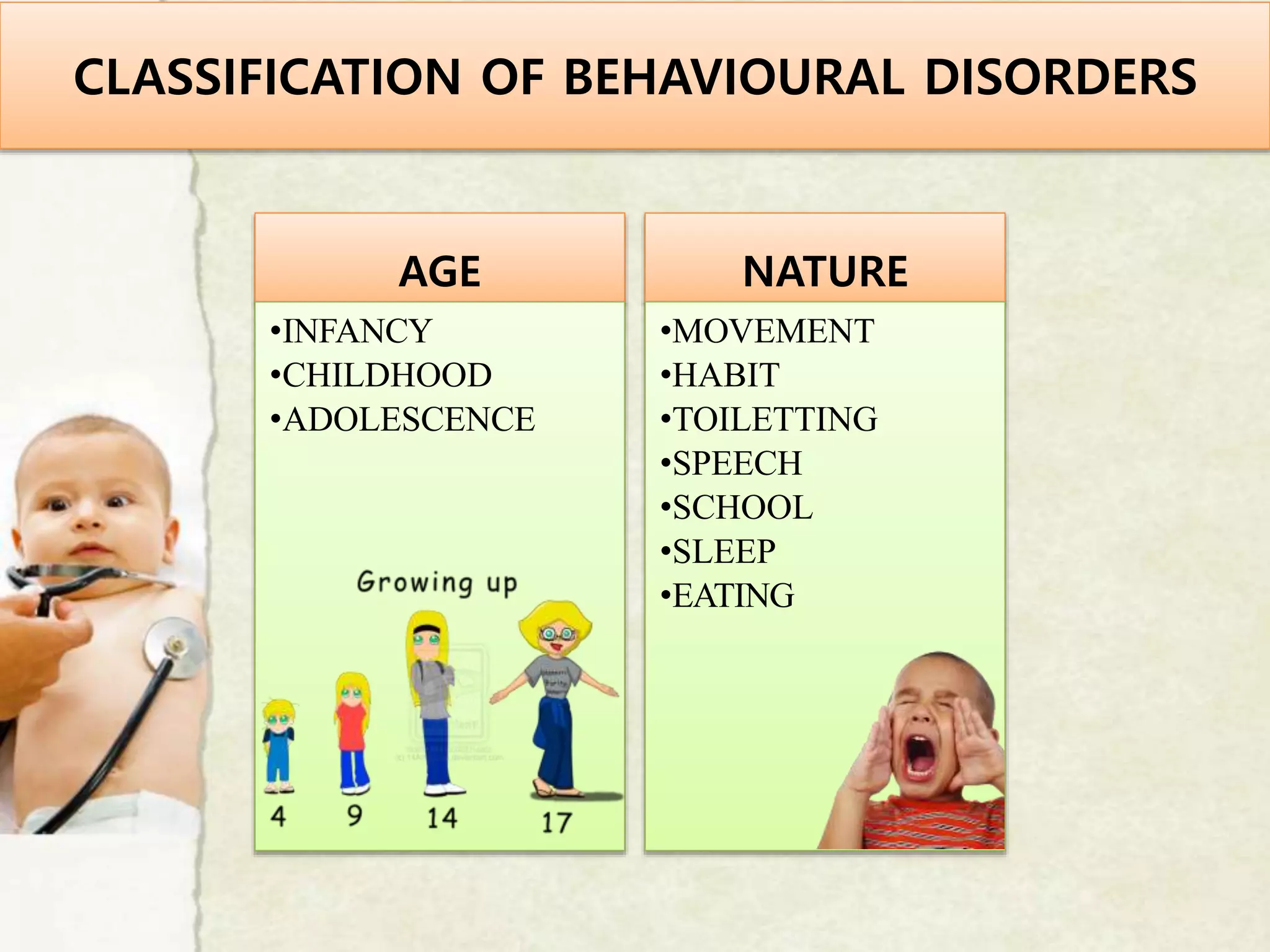 CHILDHOOD BEHAVIORAL DISORDERS AND ITS MANAGEMENT: AGE AND NATURE ...