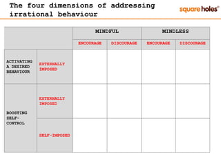 Behavioural economics alumni | PPTX