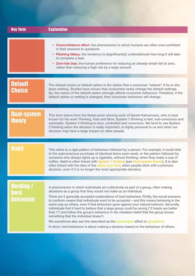 Behavioural economics key terms | PDF