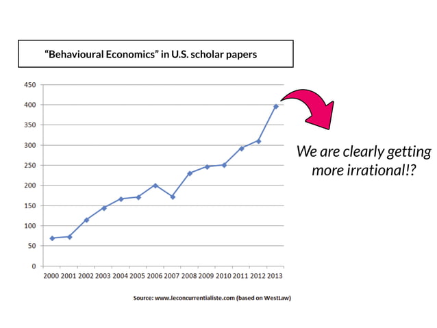 15 Lessons from Behavioural Economics - by @tjalve @boardofinno - Board ...