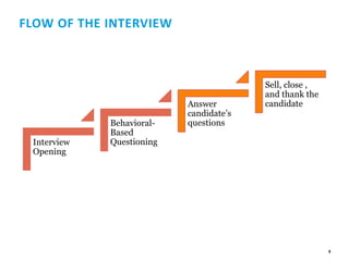 Behavioural Interviewing.pptx