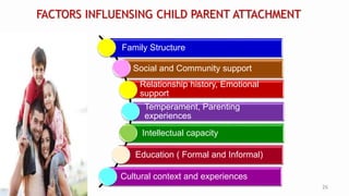 Behavioural Issues in children ( 2 ) .pptx