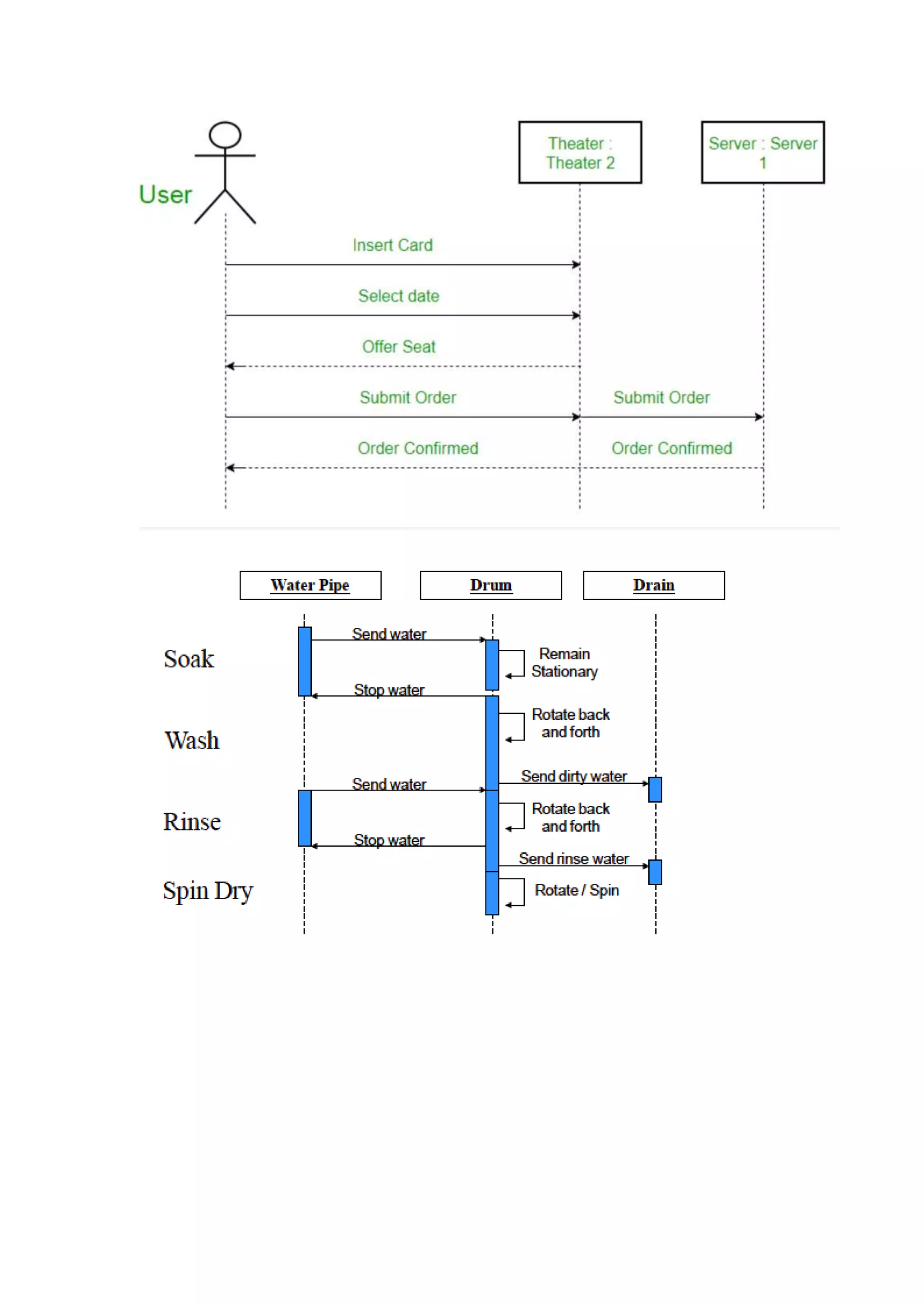 Behavioural modelling | DOCX