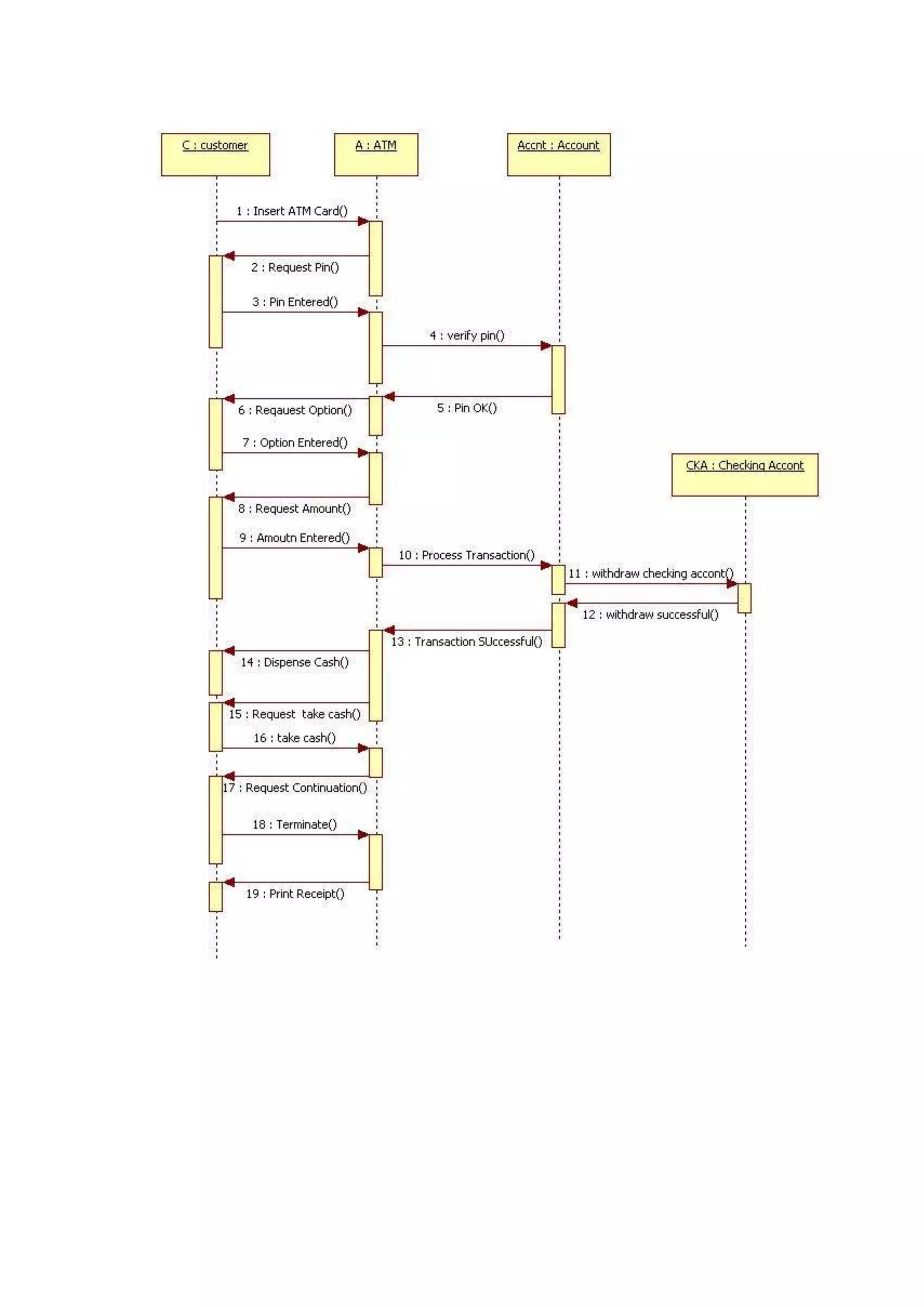 Behavioural modelling | DOCX