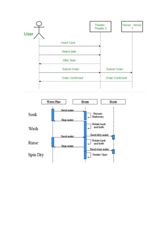 Behavioural modelling | DOCX