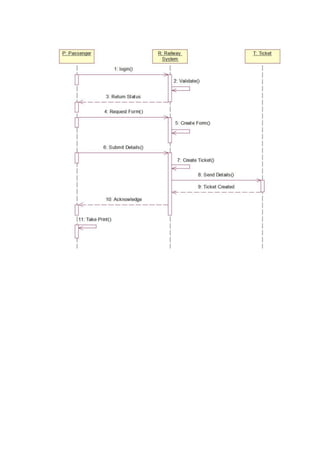 Behavioural modelling | DOCX