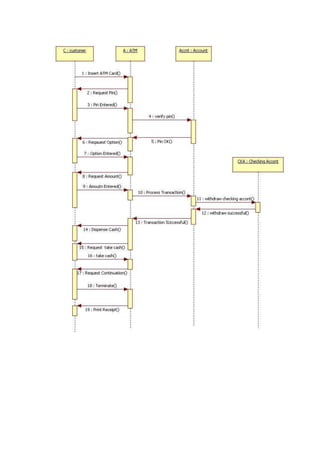 Behavioural modelling | DOCX